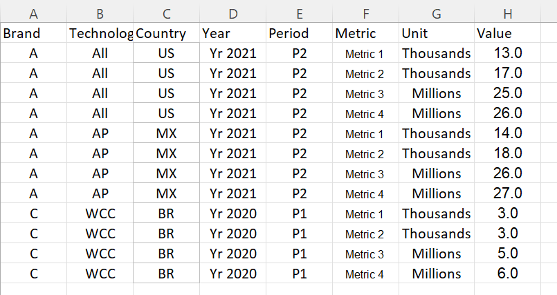 Solved: Transpose first 5 rows of data into columns - Alteryx Community