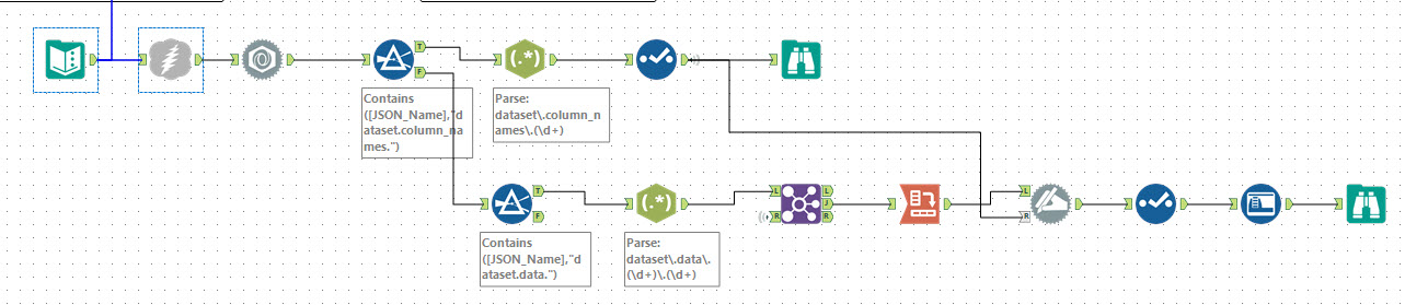 Challenge #7: Download Data and Parse JSON - Alteryx Community