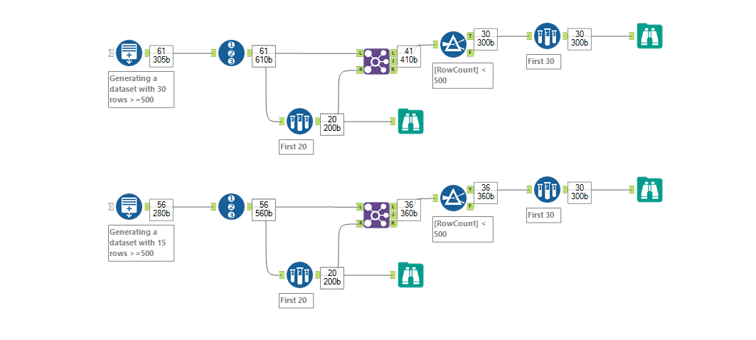 Solved: Sample Tool - Alteryx Community