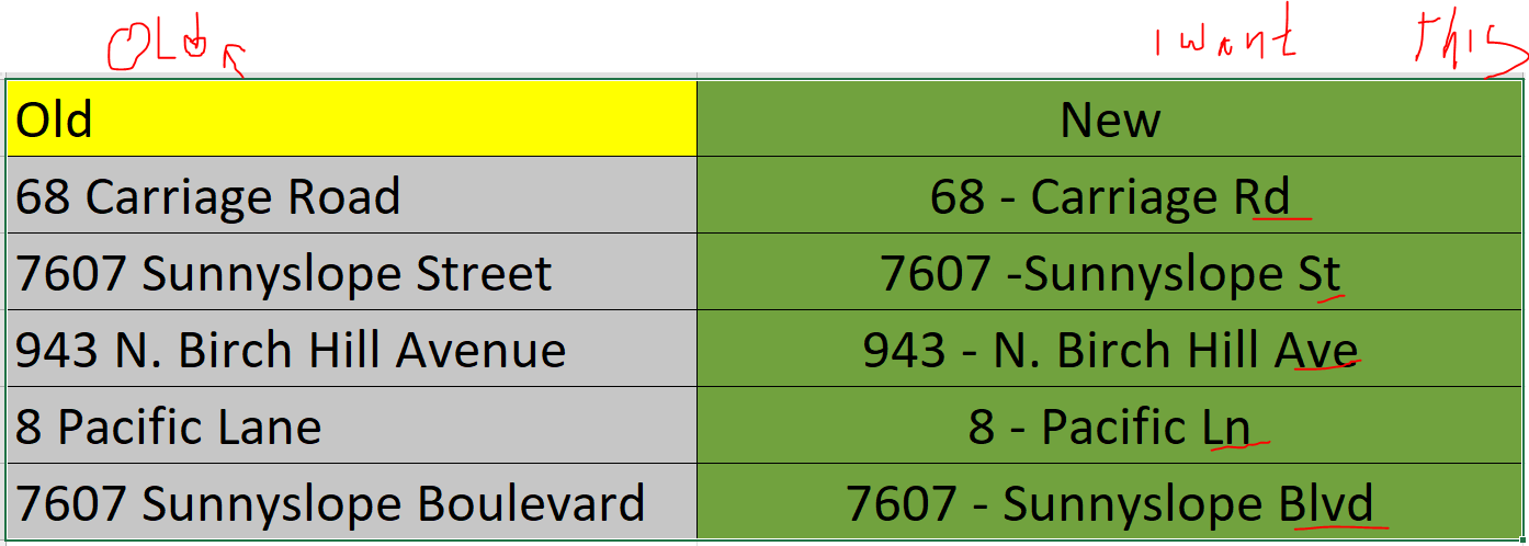 Solved: Address abbreviations in workflow - Alteryx Community