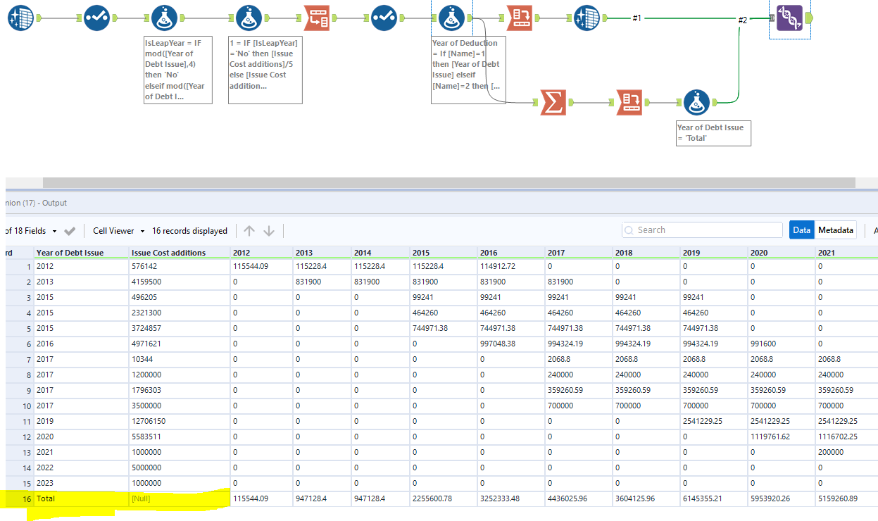 Total Row using Summarize and Union - Alteryx Community