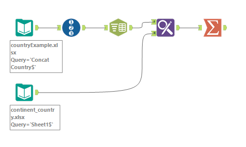 Solved: Possible to loop through find and replace tool? - Alteryx Community