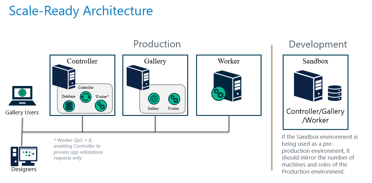 install alteryx server in sandbox enviroment - Alteryx Community