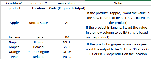 Solved: Create a new field based in multiple conditions - Alteryx Community