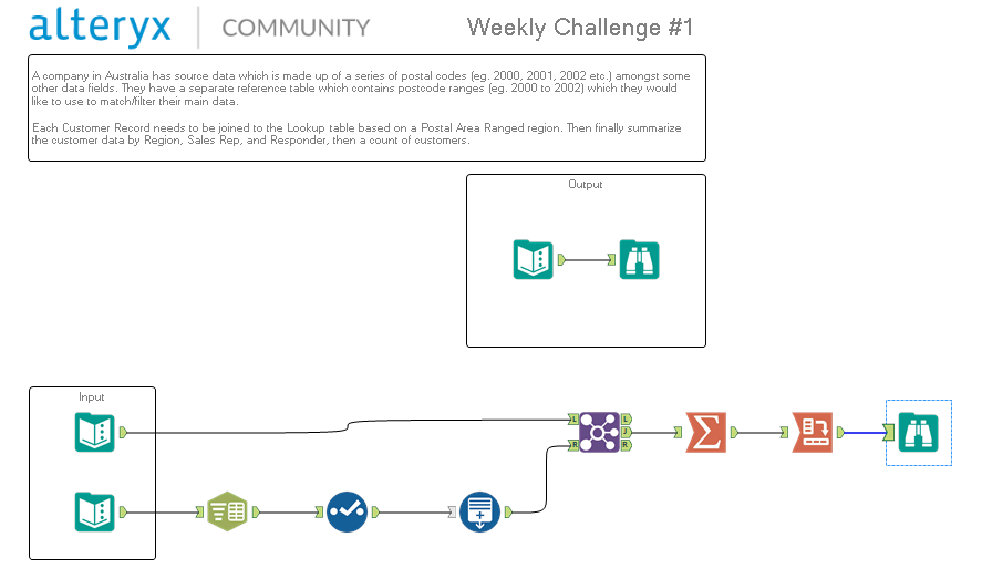 Challenge #1: Join to Range - Alteryx Community