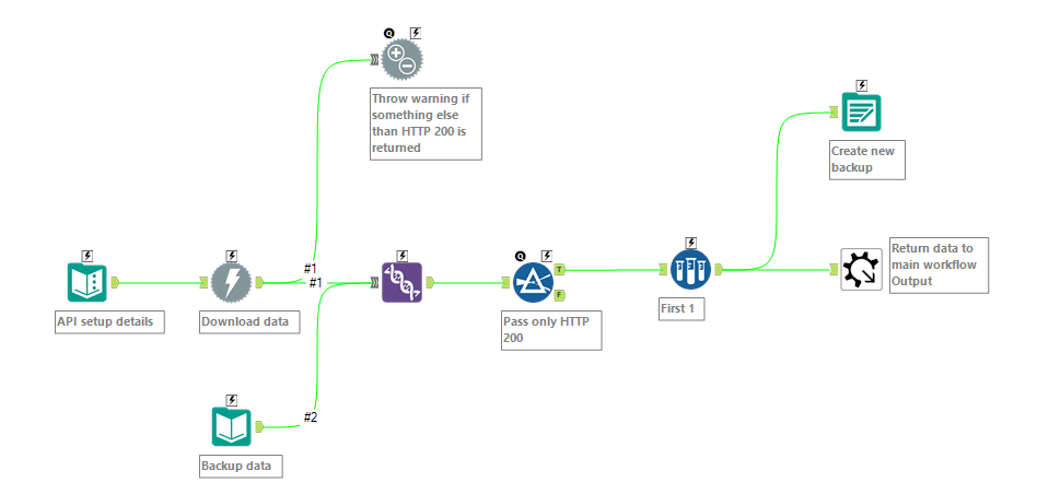 API Error Workaround - Alteryx Community