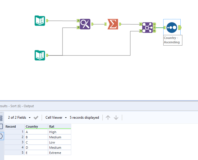 Solved: Arranging data based on Hierarchy - Alteryx Community