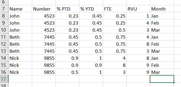 Solved: Change month columns into multiple rows and column... - Alteryx Community