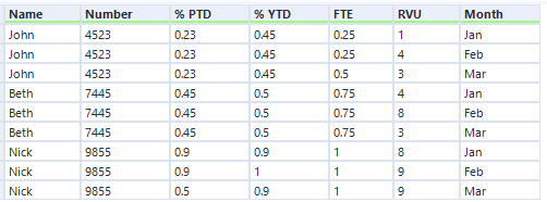 Solved: Change month columns into multiple rows and column... - Alteryx Community