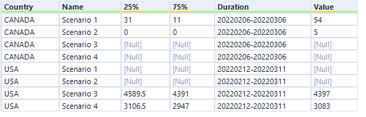 Solved: How to find out percentile for certain values in a... - Alteryx ...