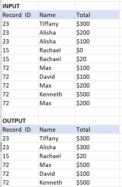 Solved: Adding total values by record ID - Alteryx Community