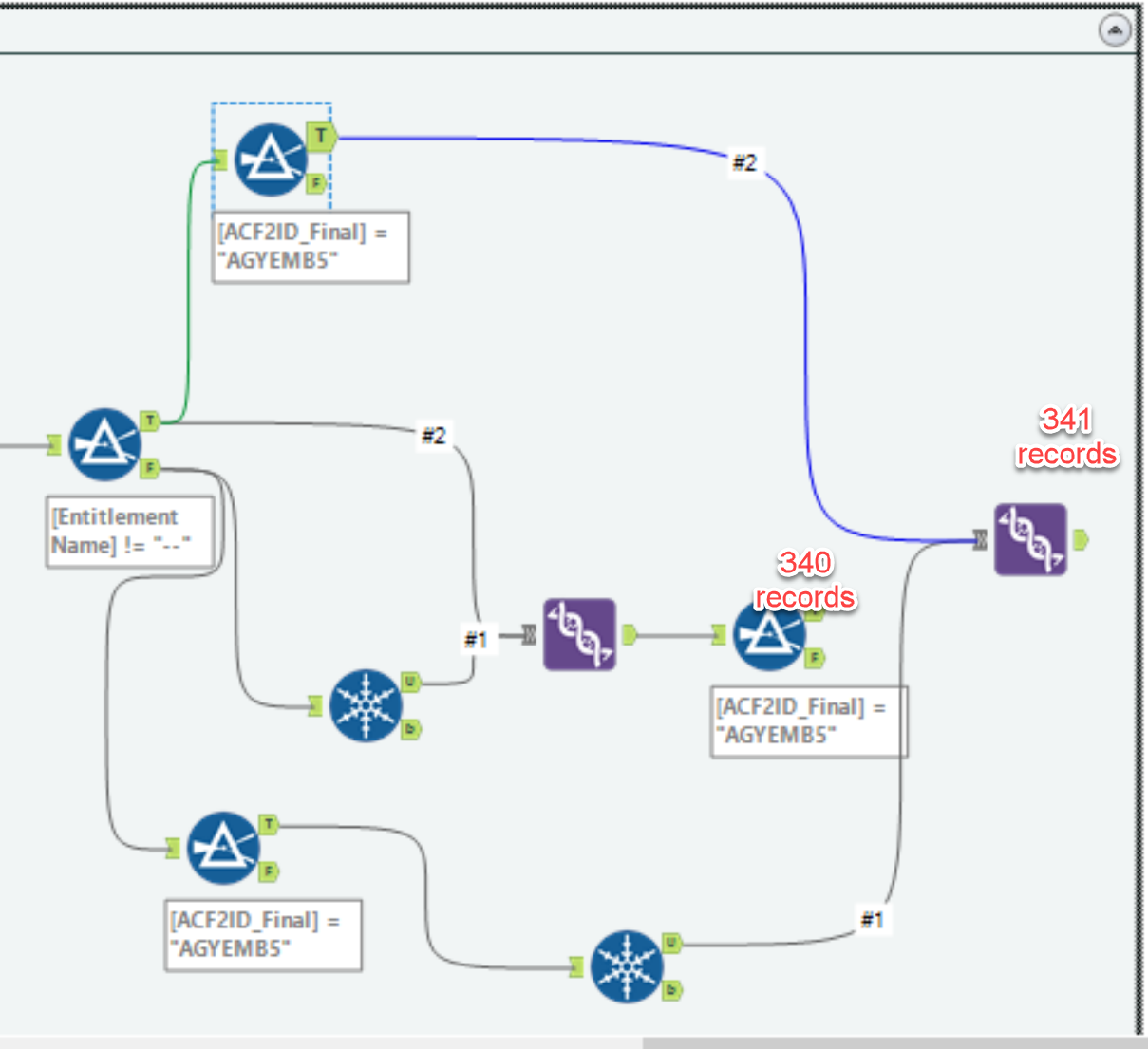 Filtering and union count - Alteryx Community