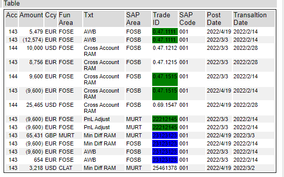Color A Duplicate Values In A Particular Column Alteryx Community