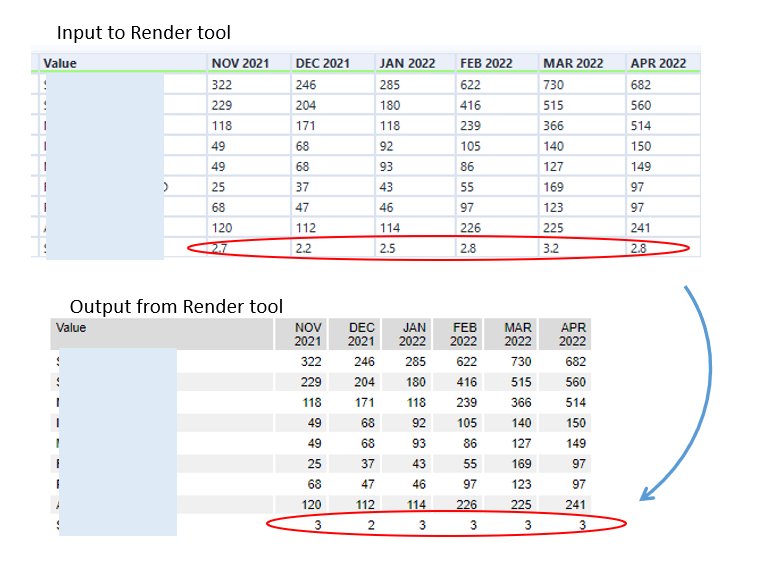 Solved: Render tool number formats by row - Alteryx Community