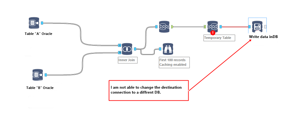 Solved: Data base to data base connection - Alteryx Community