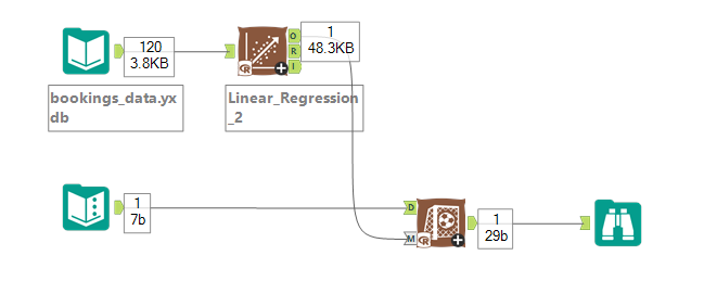 Predictive Tools Usage - Alteryx Community