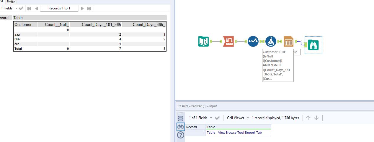 Cross tab with highlighting total in the Basic Tab... - Alteryx Community
