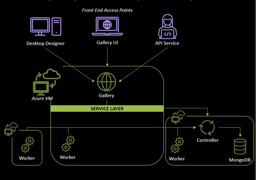 Efficient Architecture? - Alteryx Community