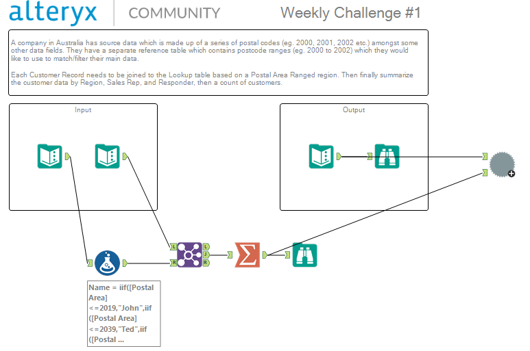 Challenge #1: Join to Range - Alteryx Community