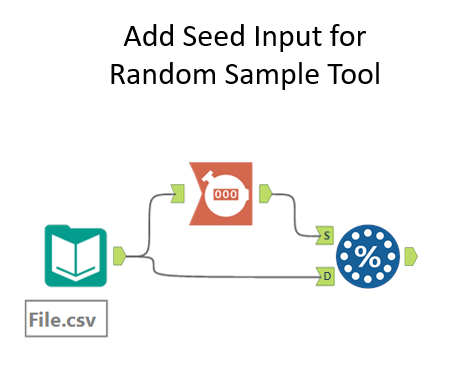 Add a seed input for the Random % Sample tool - Alteryx Community