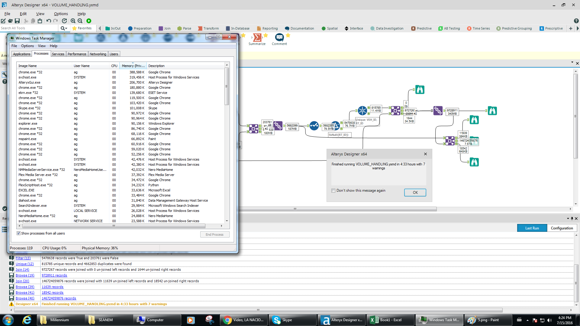 Stress Testing Alteryx Community 