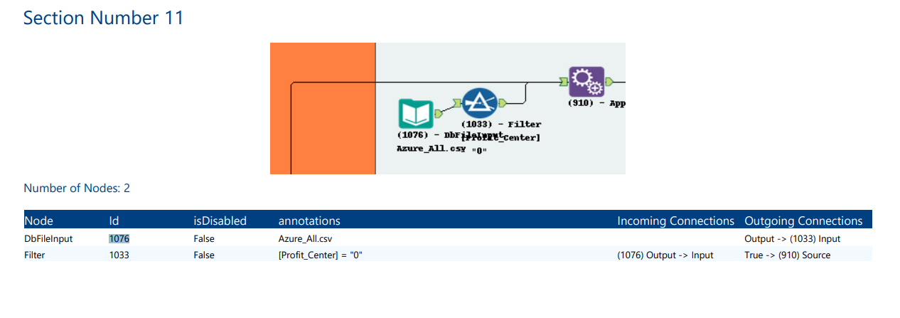 Auto Documentation - Alteryx Community