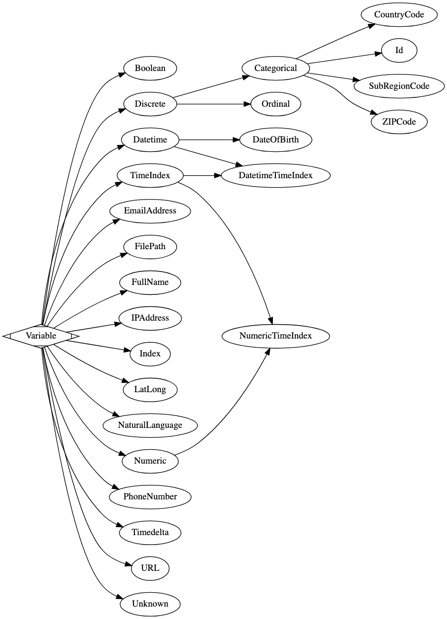 Introducing Woodwork - An Open Source Python Libra... - Alteryx Community