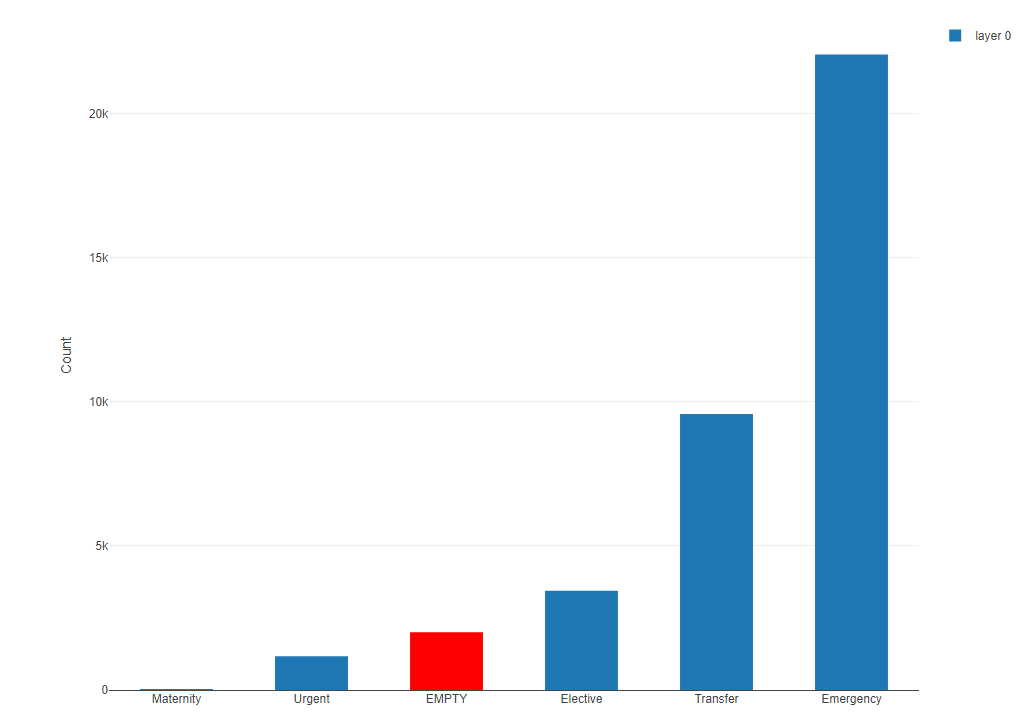 Solved: Interactive Chart: assign color to single data poi... - Alteryx ...