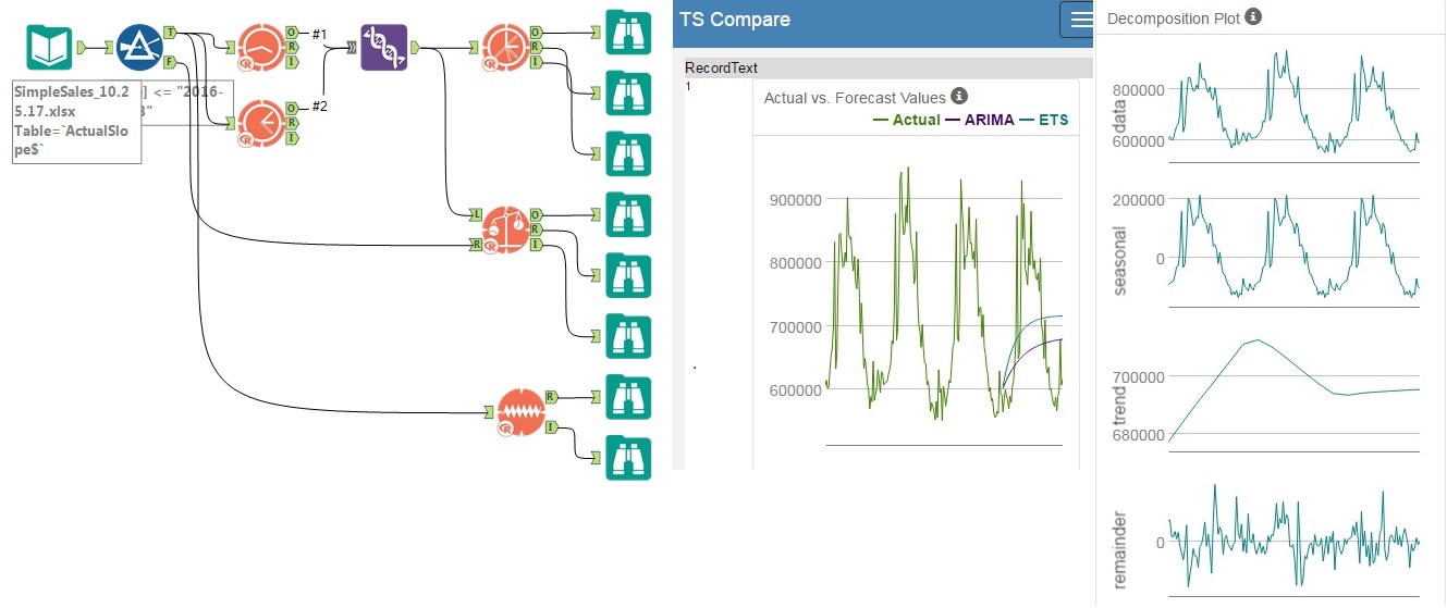 Solved: ARIMA model missing seasonality? - Alteryx Community