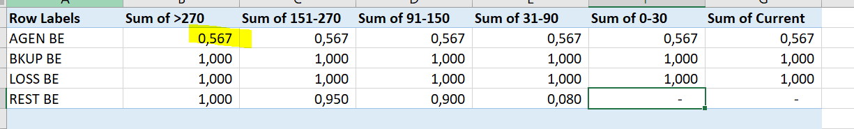 Solved: Multyply two tables , same structure field - Alteryx Community