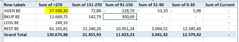 Solved: Multyply two tables , same structure field - Alteryx Community