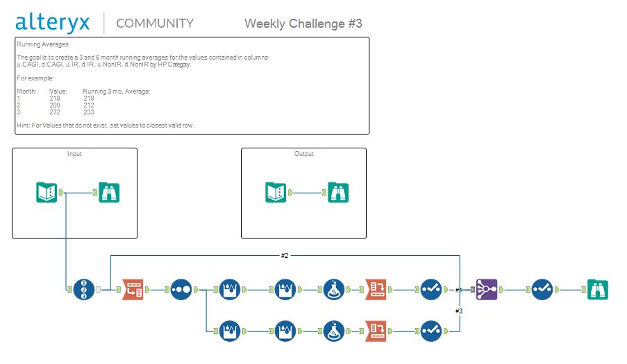 Challenge #3: Running Averages - Alteryx Community