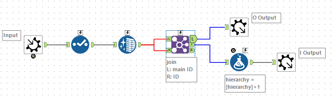 Challenge #12: Creating an HR Hierarchy - Alteryx Community