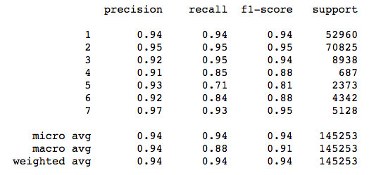 Solved Random Forest Data Output From Model R Tool Alteryx Community