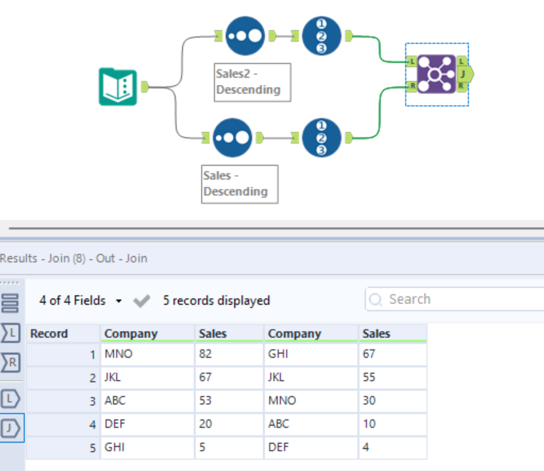 Solved: Single table sorted w.r.t. multiple columns - Alteryx Community