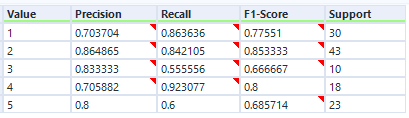 Solved: Random Forest Data Output from Model (R tool) - Alteryx Community