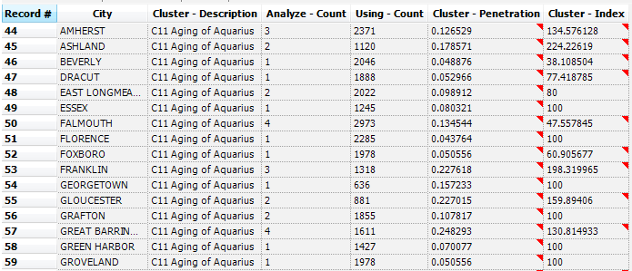 Solved: Segmenting and Analyzing Local Mosaic Clusters - Alteryx Community
