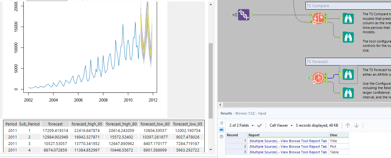 Help with Time Series Tools - Alteryx Community