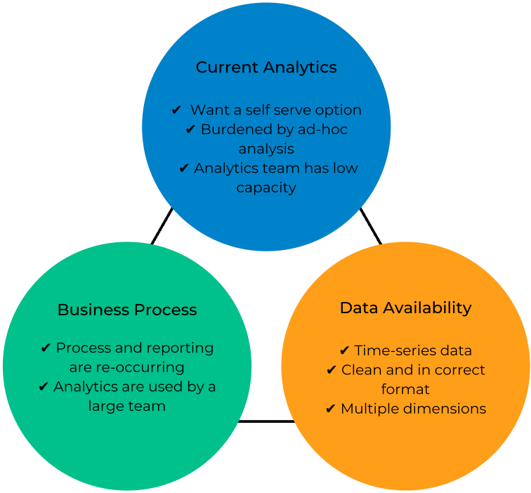 Auto Insights: What Makes a Good Use Case? - Alteryx Community