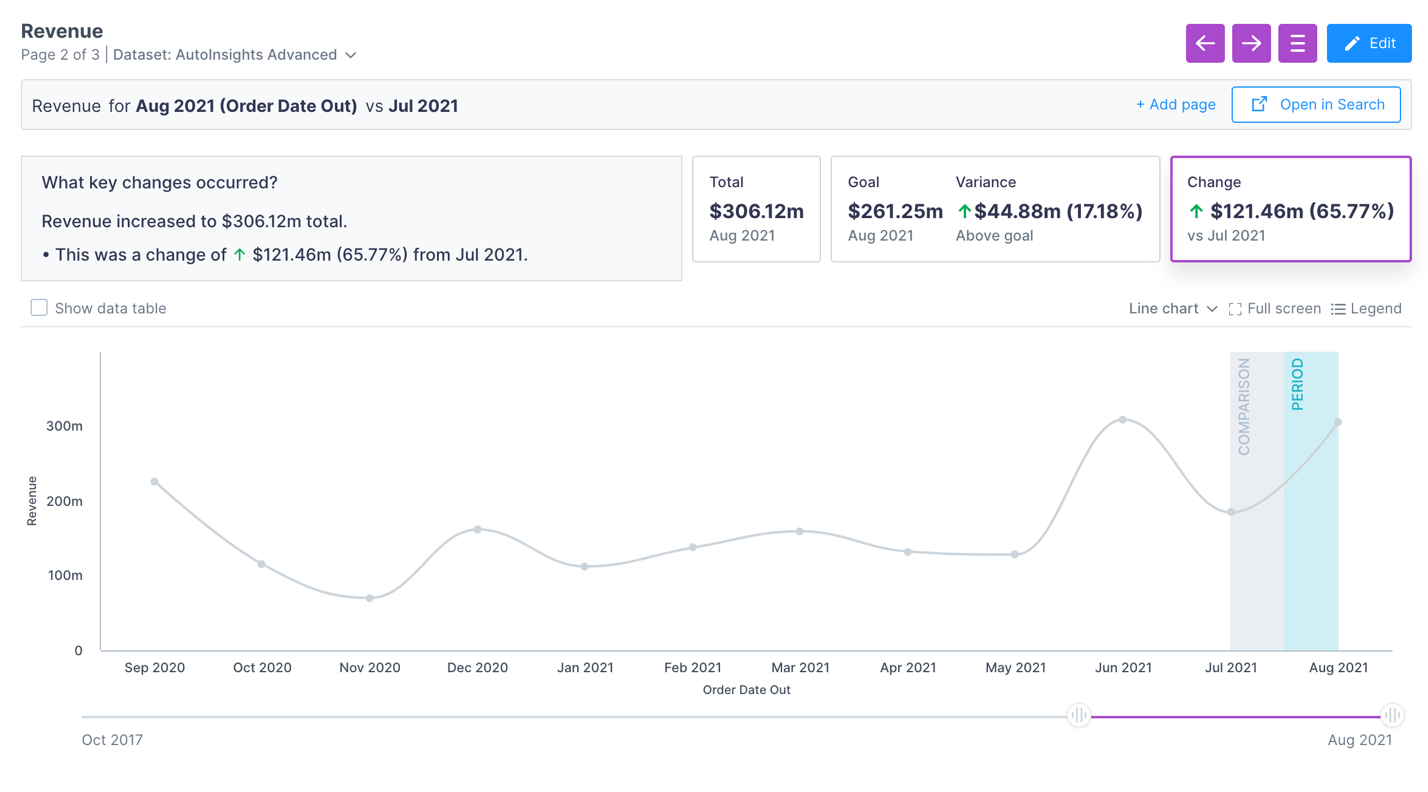 Auto Insights: What Makes a Good Use Case? - Alteryx Community