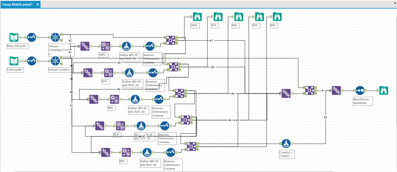 Solved: Tuning the fuzzy matching tool - Alteryx Community