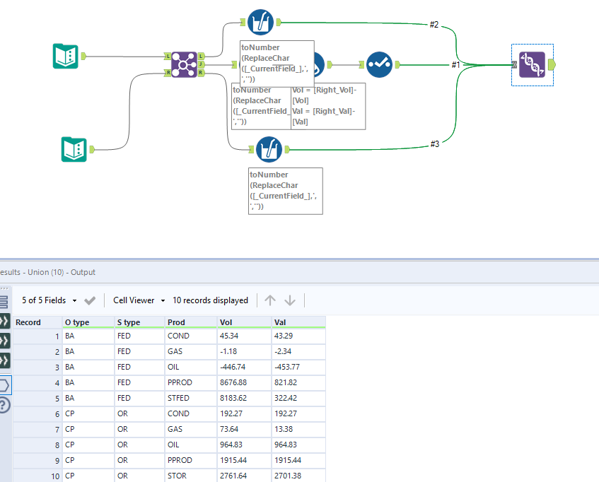Solved: Comparative Question - Alteryx Community