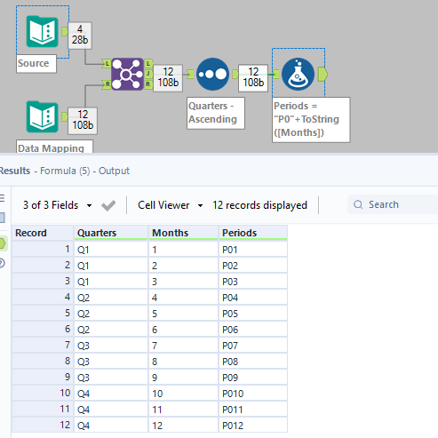 Solved: How to change quarters (Q1, Q2...) into periods (... - Alteryx ...