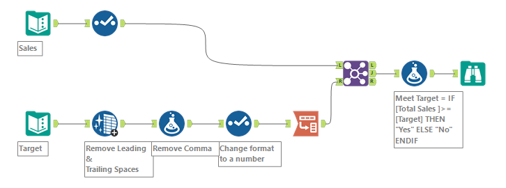 How to checking on the Progression using Alteryx t... - Alteryx Community