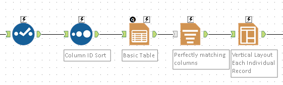 Compare 2 Data Sets - Alteryx Community