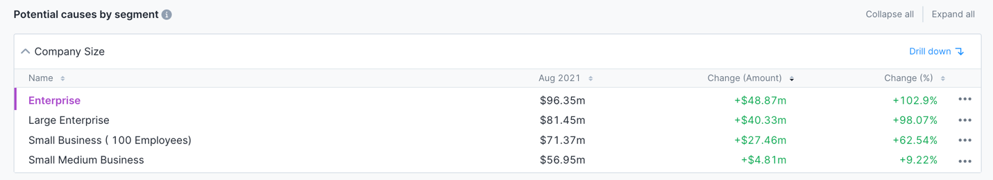 Data Storytelling with Auto Insights - Alteryx Community
