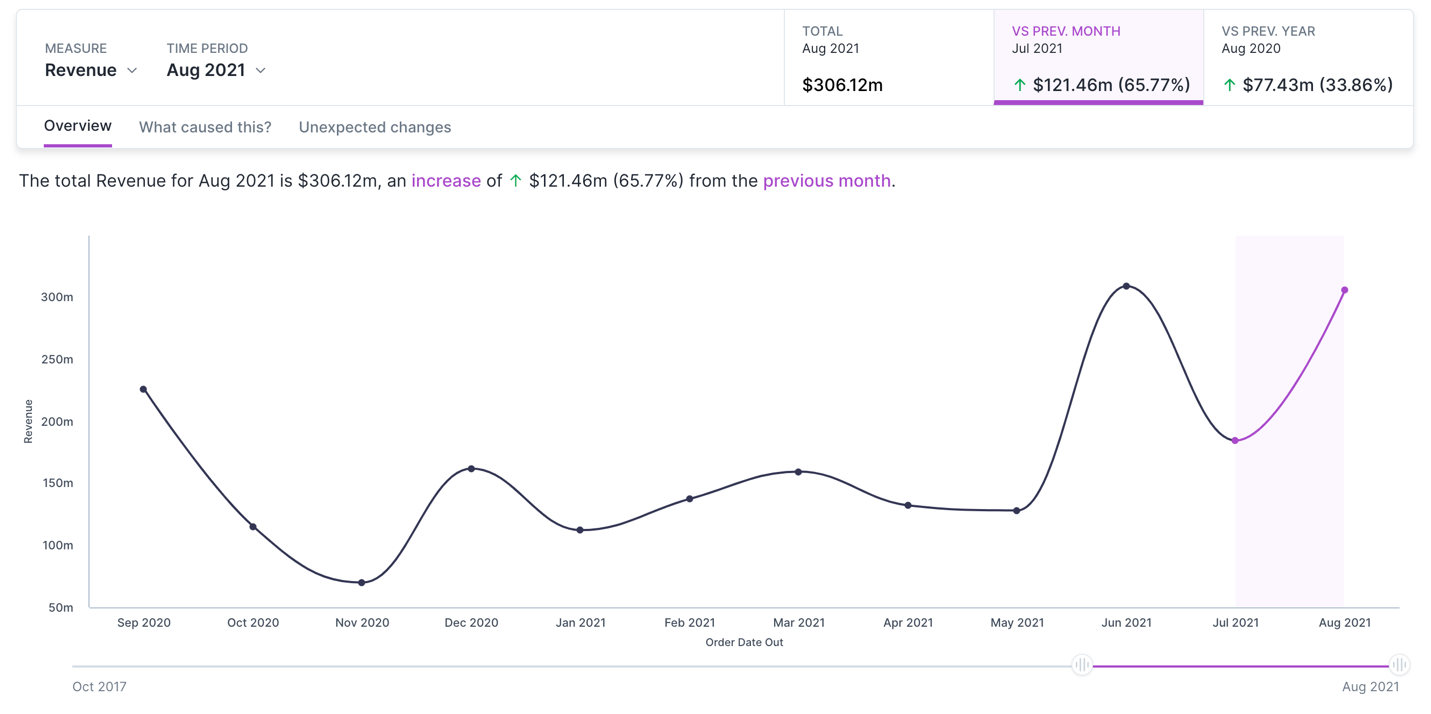 Data Storytelling with Auto Insights - Alteryx Community