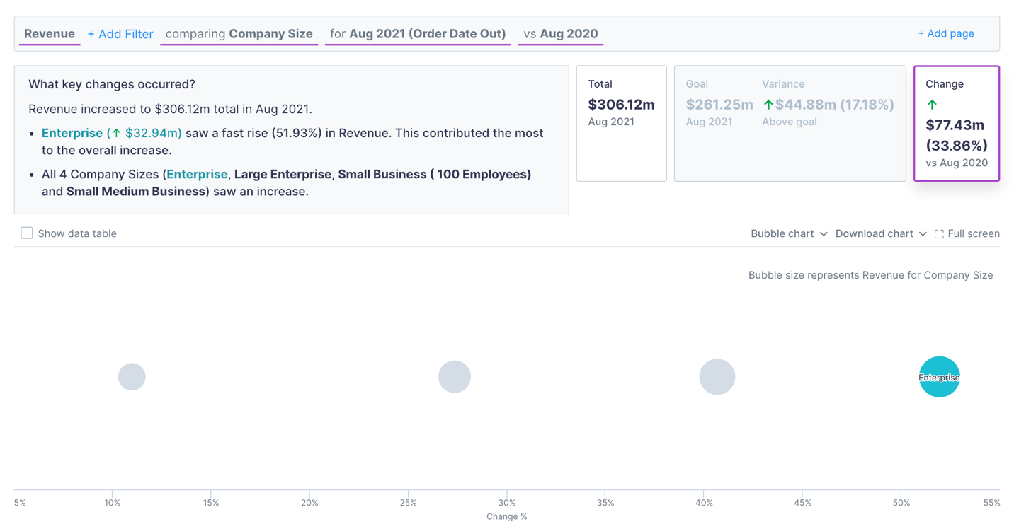 Data Storytelling with Auto Insights - Alteryx Community