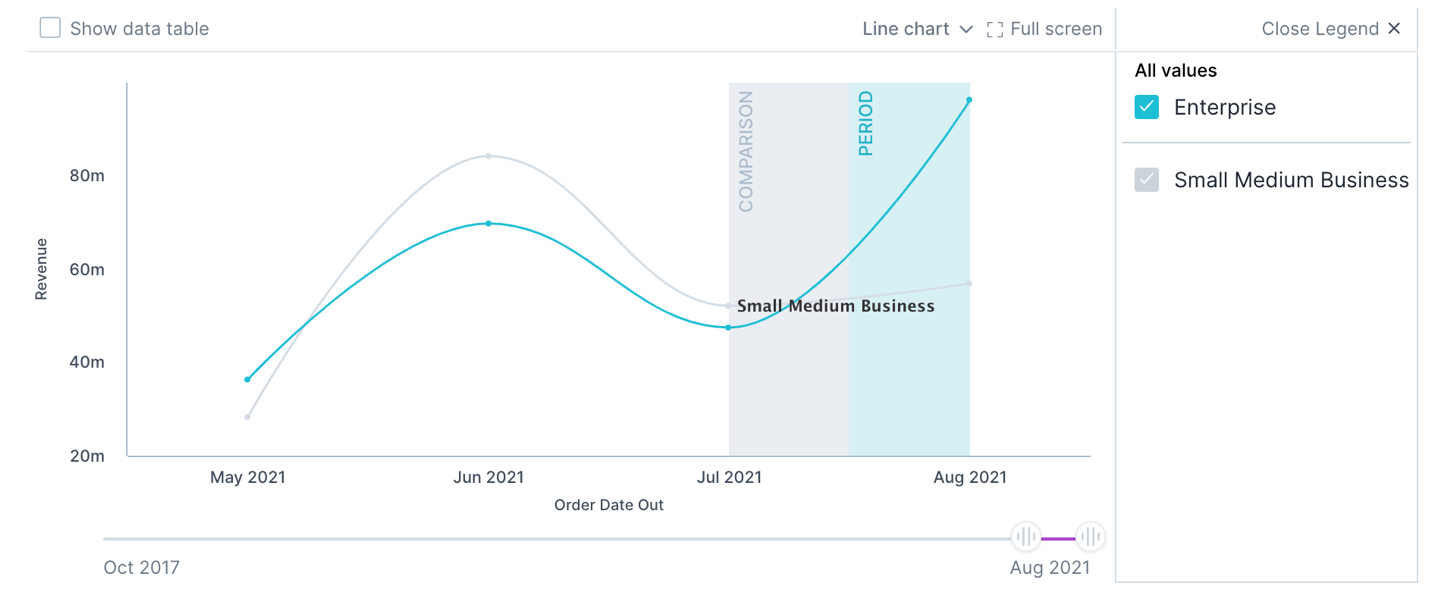 Data Storytelling with Auto Insights - Alteryx Community