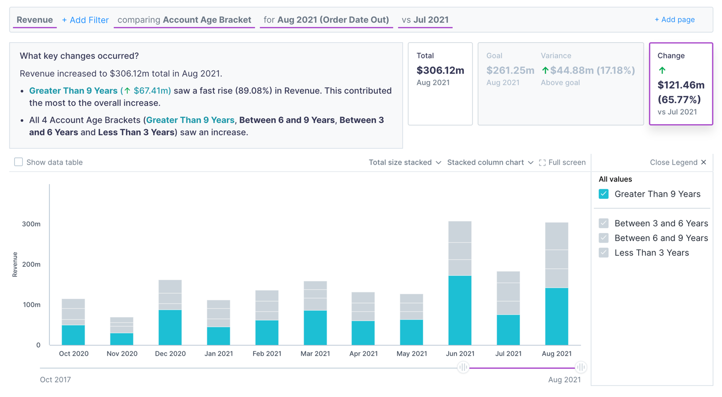 Data Storytelling with Auto Insights - Alteryx Community